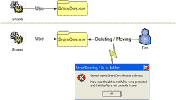 Unlock files or folders using Unlocker_make sure the disk is not full-CSDN博客