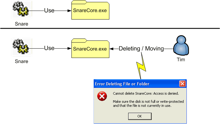 Unlock files or folders using Unlocker_make sure the disk is not full ...